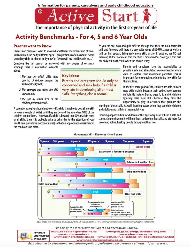 Activity Benchmarks - For 4 to 6 Year Olds (Active Start) • Sport for Life